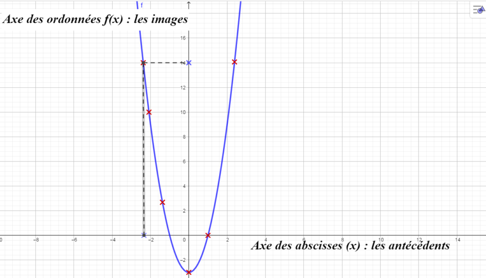 Fonctions-Généralités - Maths-et-Logique