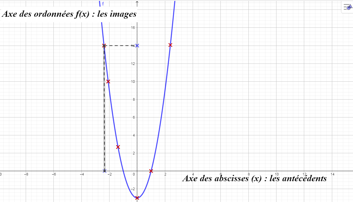 Fonctions-Généralités - Maths-et-Logique