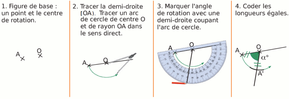 Transformations géométriques – Maths-et-Logique