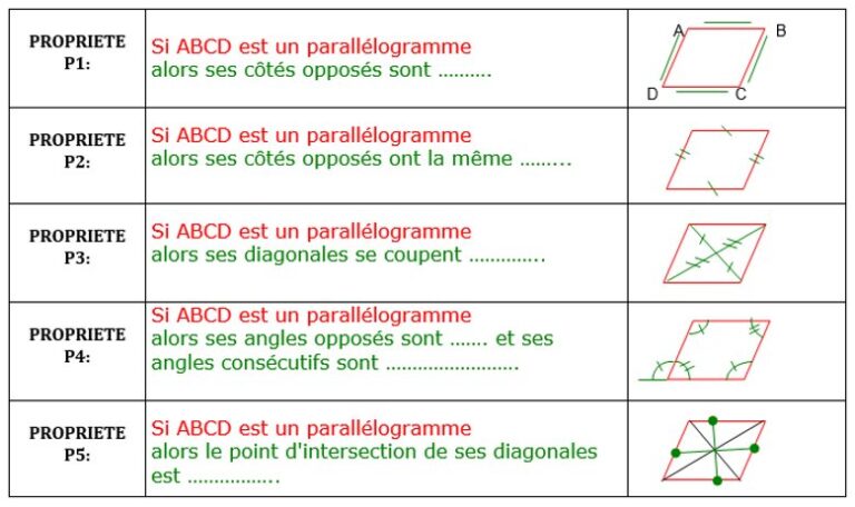 Les parallélogrammes - Maths-et-Logique
