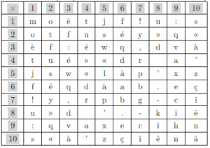 Messages codés - Maths-et-Logique