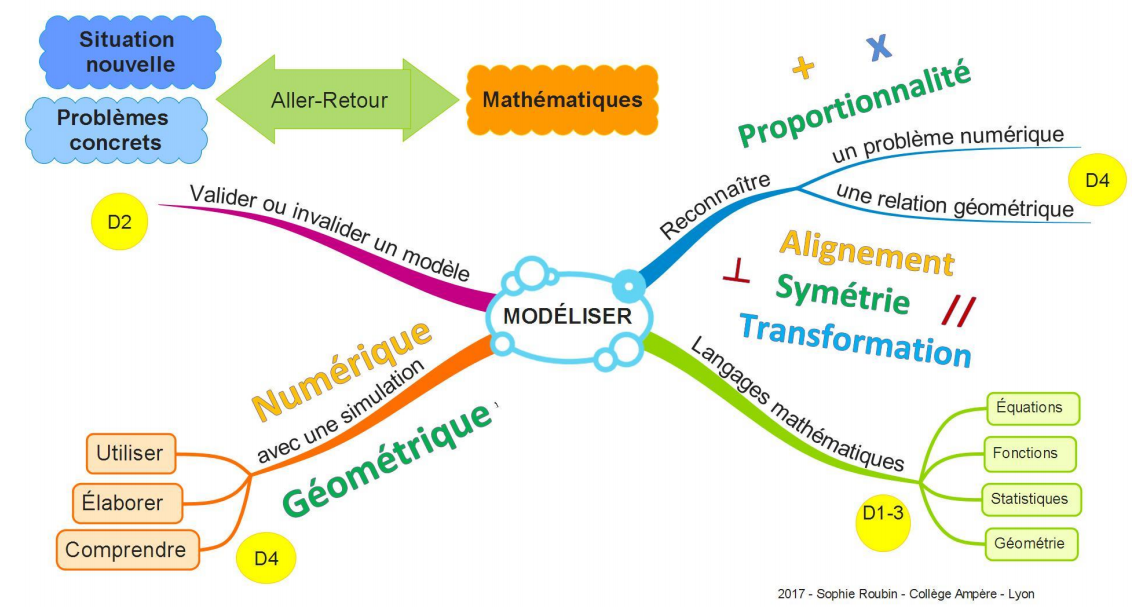 Compétences mathématiques - Maths-et-Logique