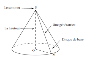 Les solides : pyramide et cône de révolution - Maths-et-Logique